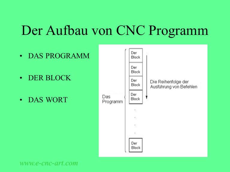 Der Aufbau von CNC Programm - GRUNDLAGEN - CNC-ART Der Aufbau von CNC Programm - GRUNDLAGEN - CNC-ART