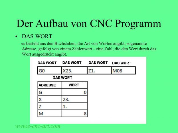 Der Aufbau von CNC Programm - GRUNDLAGEN - CNC-ART Der Aufbau von CNC Programm - GRUNDLAGEN - CNC-ART