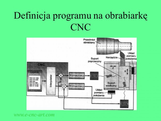 Programowanie obrabiarek CNC – część 1- PODSTAWY | CNC-ART