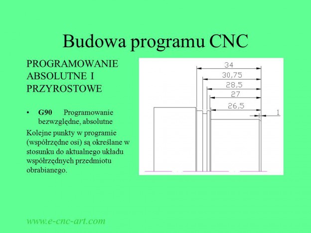 G90, G91 – PROGRAMOWANIE ABSOLUTNE I PRZYROSTOWE | CNC-ART