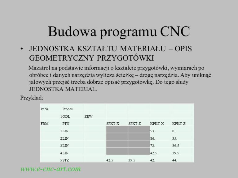 Programowanie w MAZATROL – Podstawy | CNC-ART