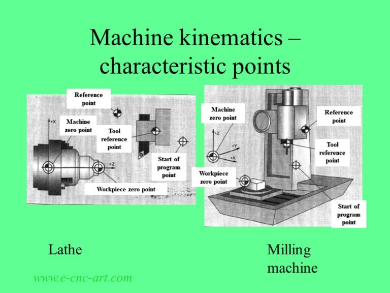 Programming of CNC machines – part 2 – Machine tool kinematics | CNC-ART