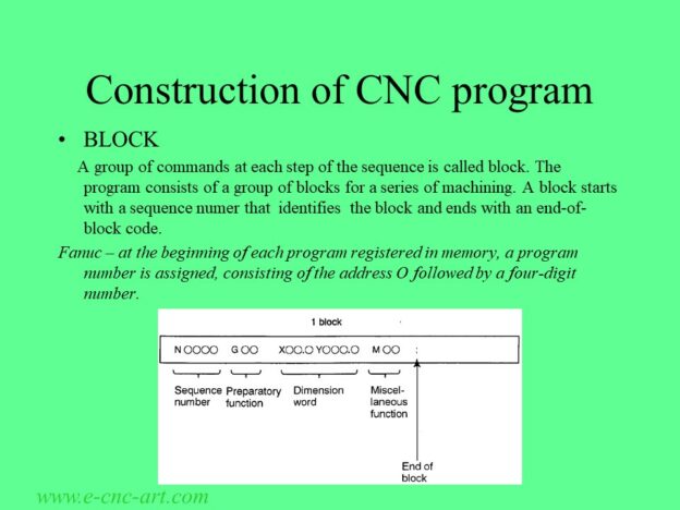 Construction of CNC program – Basics | CNC-ART